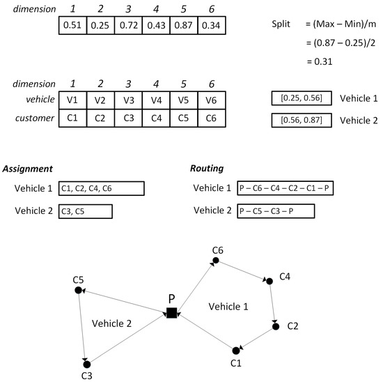 Applied Sciences | Free Full-Text | Performance Comparison between ...