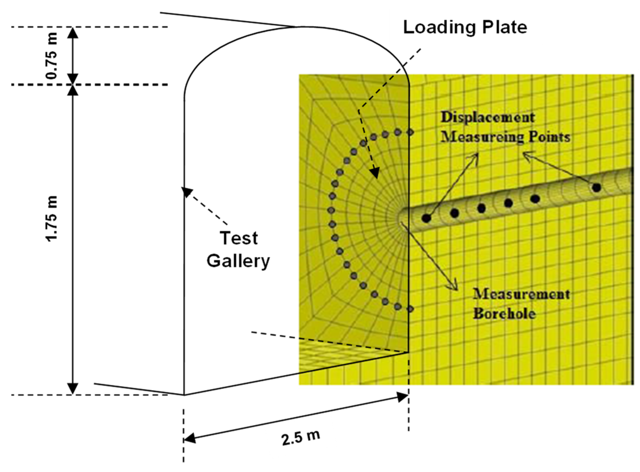 An Investigation of the Mechanisms Involved in Plate Load Testing in Rock