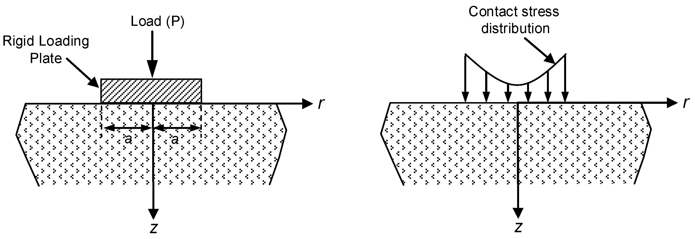 An Investigation of the Mechanisms Involved in Plate Load Testing in Rock