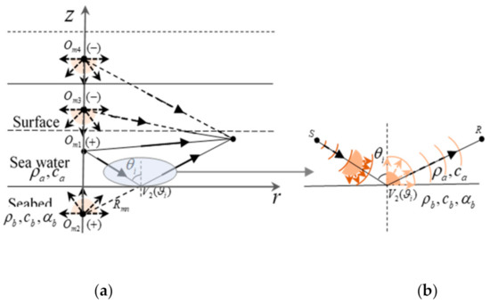 A Green’s Function for Acoustic Problems in Pekeris Waveguide Using a ...
