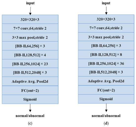 Classification of Shoulder X-ray Images with Deep Learning Ensemble Models