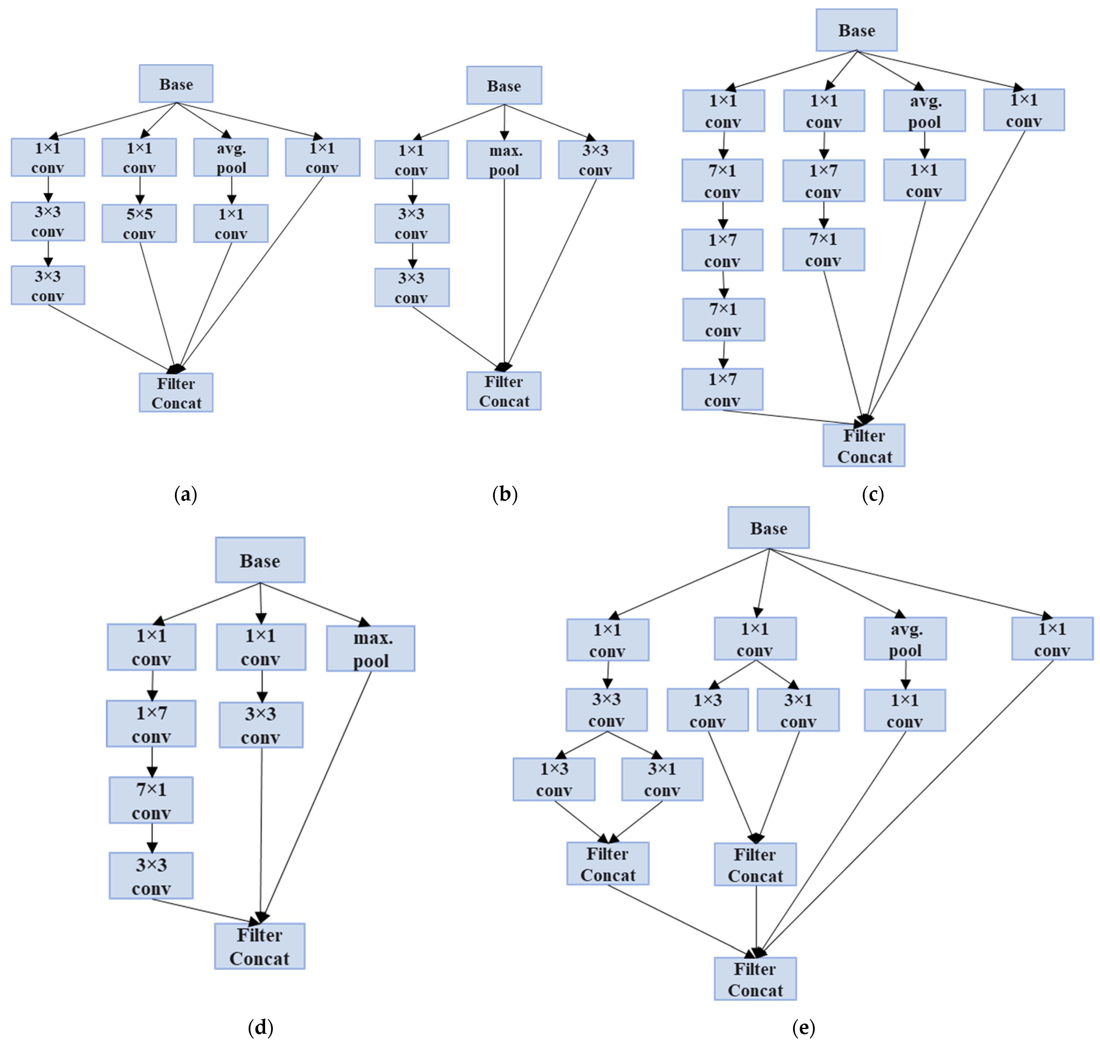 Classification of Shoulder X-ray Images with Deep Learning Ensemble Models