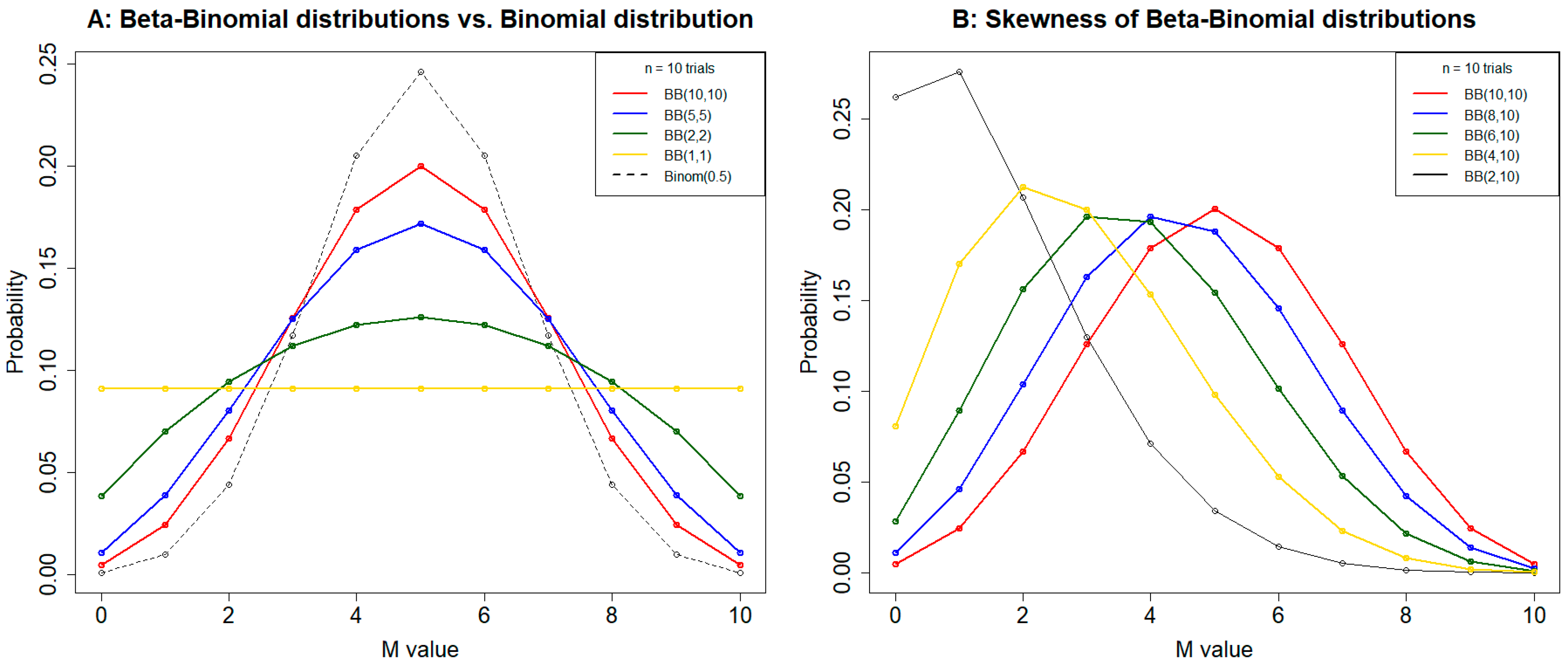 A Bayesian Control Chart for Monitoring Process Variance