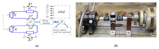 Measurements and Analysis of AC Losses in HTS Windings of Electrical ...