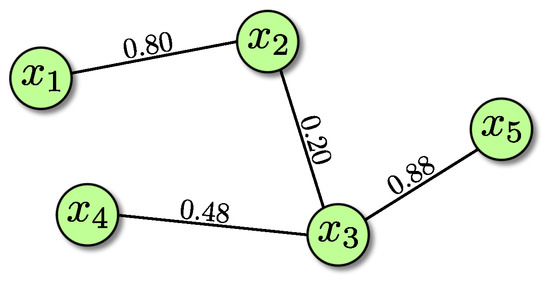 A General Framework Based on Machine Learning for Algorithm Selection ...