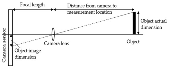 Applied Sciences | Free Full-Text | Recent Advancements in Non ...
