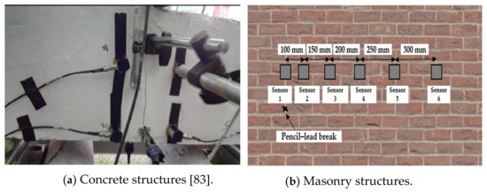Applied Sciences | Free Full-Text | Recent Advancements in Non ...