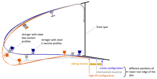 Analysis and Design of a Leading Edge with Morphing Capabilities for ...
