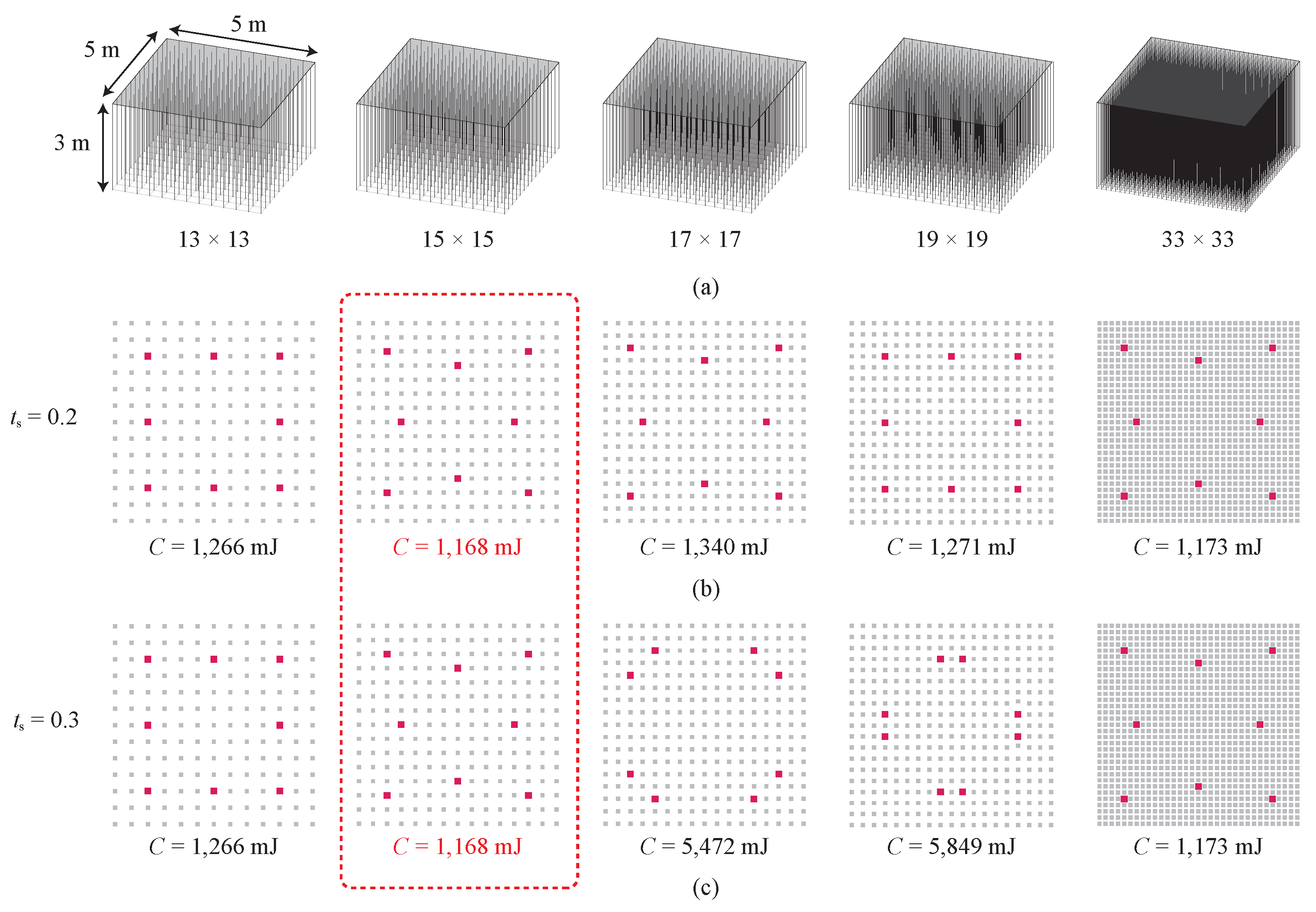 Optimizing Support Locations in the Roof–Column Structural System