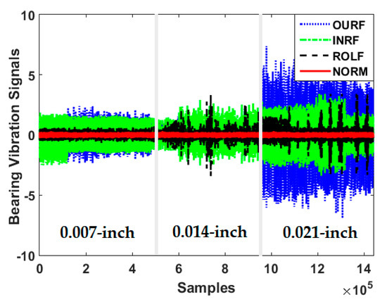 Applied Sciences | Special Issue : Bearing Fault Detection and Diagnosis