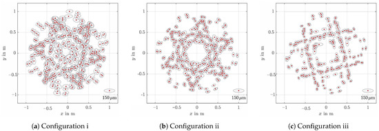 Applied Sciences | Free Full-Text | ILRS Reference Point Determination Using Close Range ...