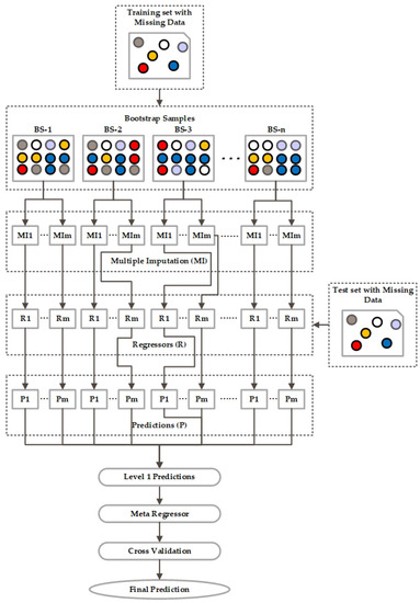 Generating Synthetic Fermentation Data of Shindari, a Traditional Jeju Beverage, Using Multiple ...