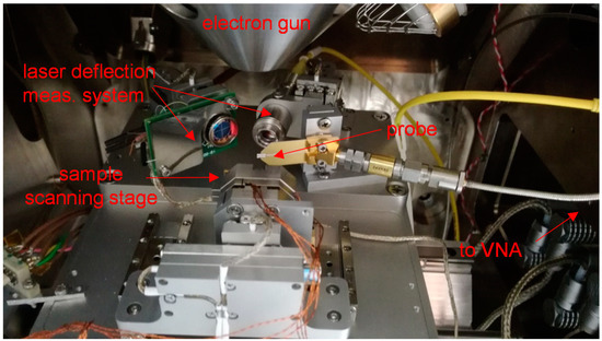 Near-Field Scanning Millimeter-Wave Microscope Operating Inside a Scanning Electron Microscope ...