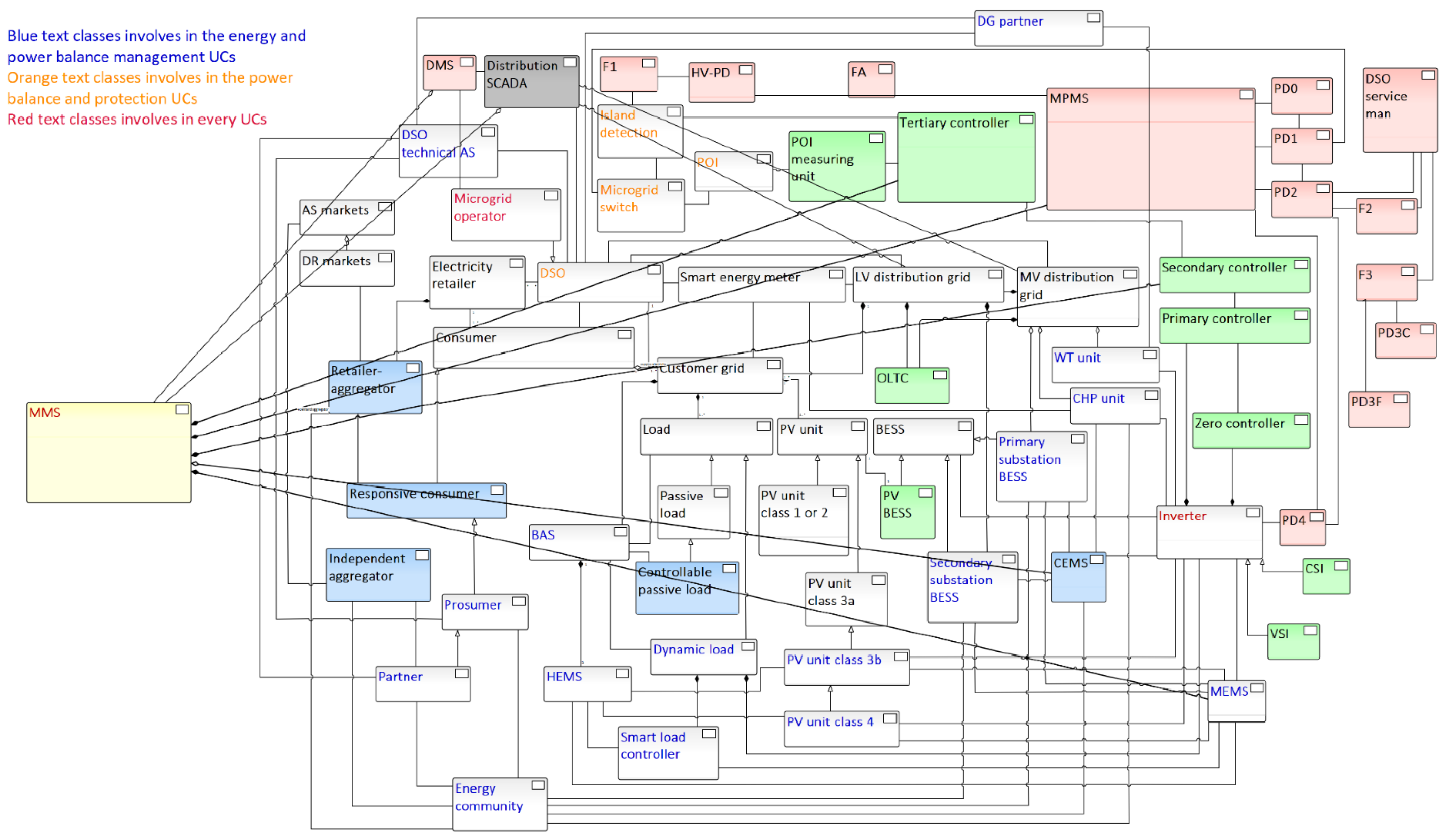 Applied Sciences | Free Full-Text | Evolution of the Electricity ...