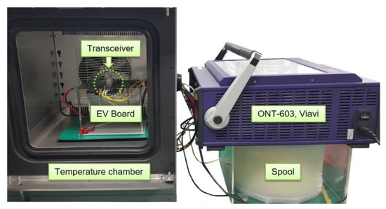 Design and Implementation Scheme of QSFP28 Optical Transceiver for Long ...