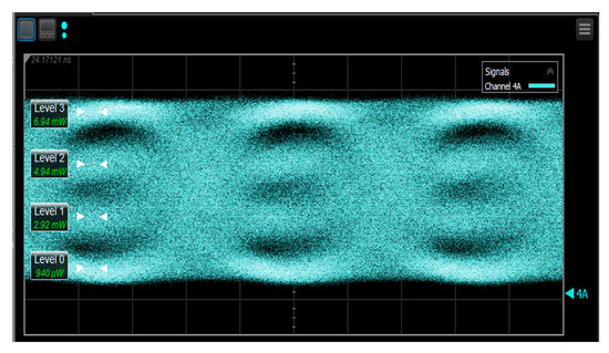 Design and Implementation Scheme of QSFP28 Optical Transceiver for Long ...