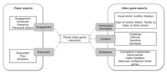 Applied Sciences | Free Full-Text | Model-Driven Approach of Virtual ...