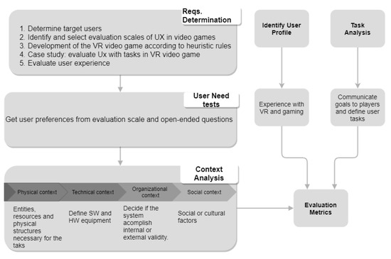 Applied Sciences | Free Full-Text | Model-Driven Approach of Virtual Interactive Environments ...