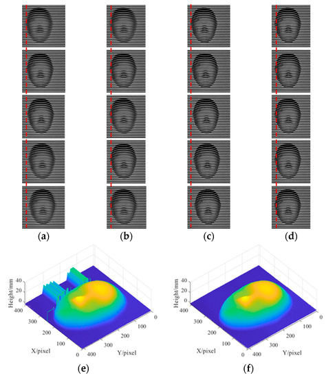 Online Phase Measurement Profilometry for a Fast-Moving Object