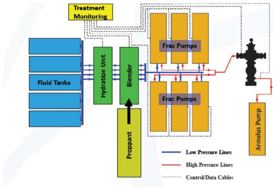Fracturing Fluids and Their Application in the Republic of Croatia