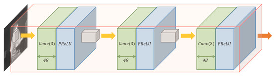 Multi-Scale Ensemble Learning for Thermal Image Enhancement