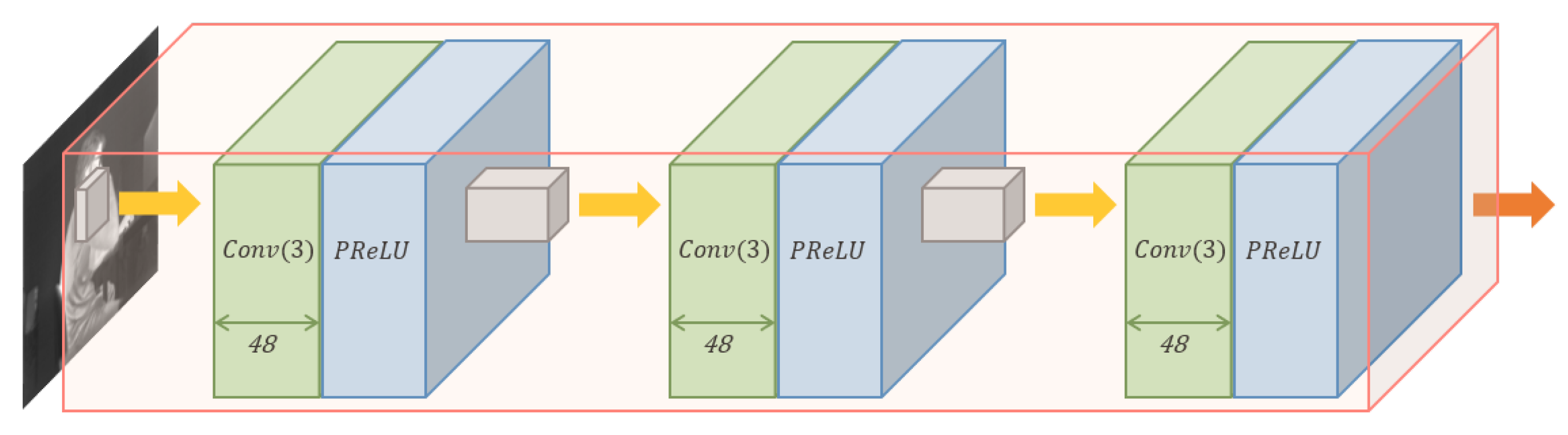 Multi-Scale Ensemble Learning for Thermal Image Enhancement