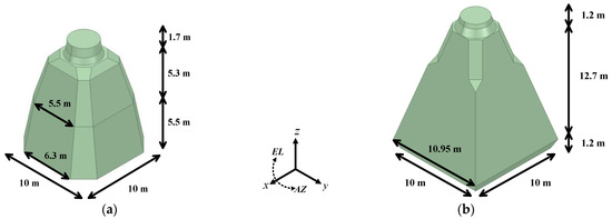 Shape Optimization of an Integrated Mast for RCS Reduction of a Stealth ...