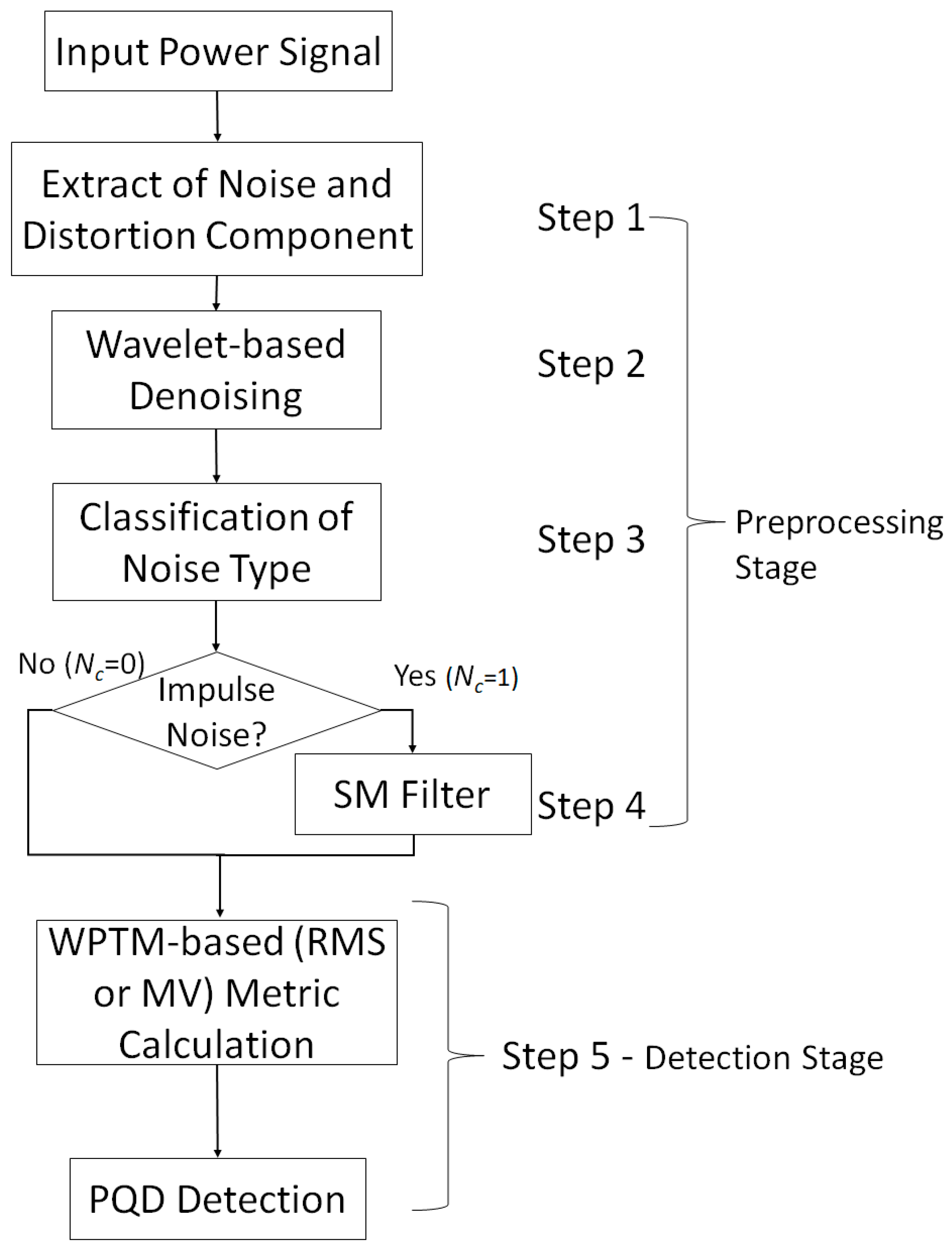 Applied Sciences | Free Full-Text | Wavelet Packet Transform Modulus-Based Feature Detection of ...