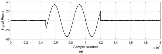 Applied Sciences | Free Full-Text | Wavelet Packet Transform Modulus-Based Feature Detection of ...