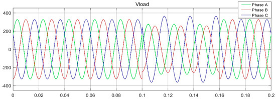 Applied Sciences | Free Full-Text | Wavelet Packet Transform Modulus-Based Feature Detection of ...