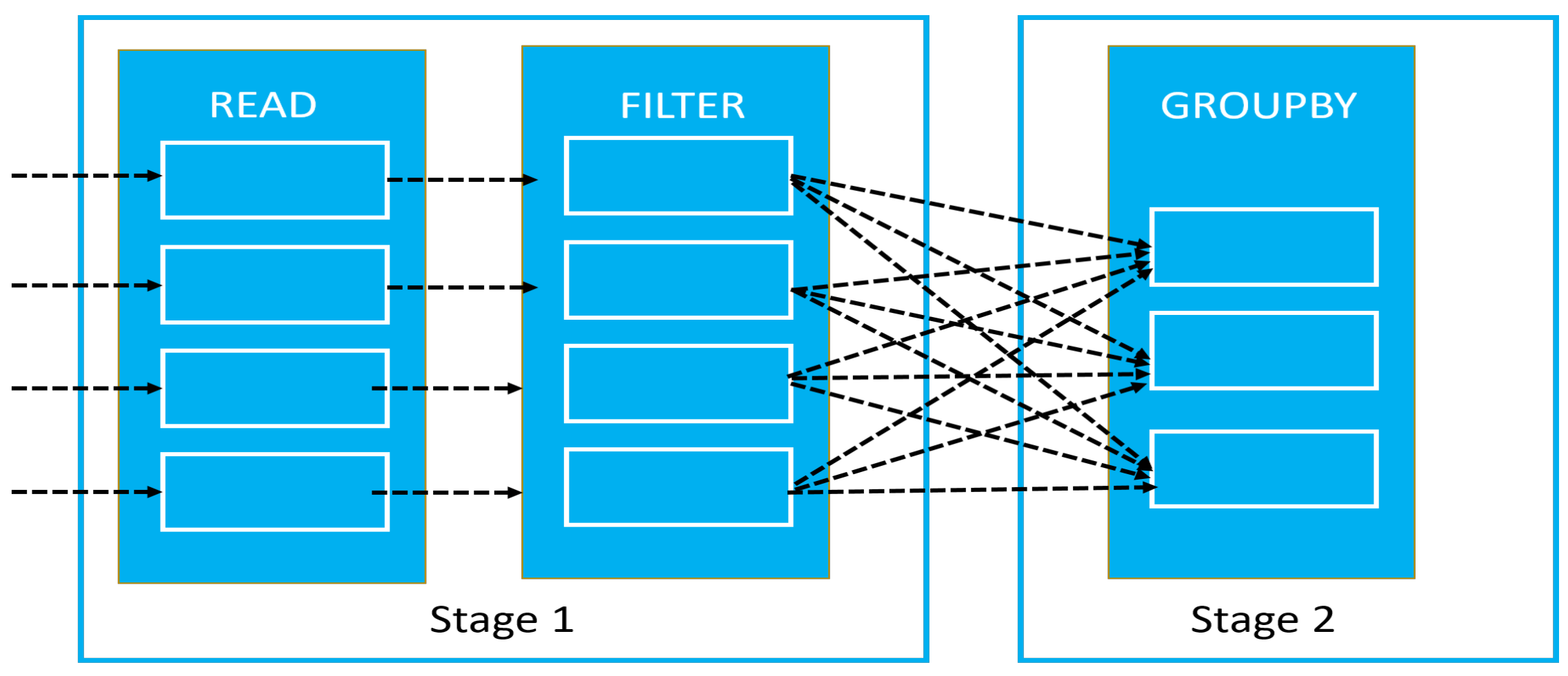 Nodule Detection with Convolutional Neural Network Using Apache Spark and GPU Frameworks