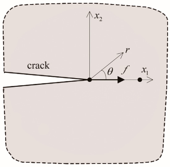 Numerical Investigation on Crack Propagation for a Central Cracked Brazilian Disk Concerning ...