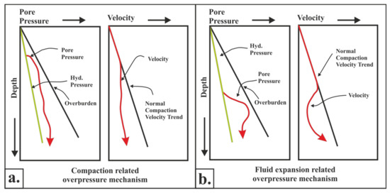 Applied Sciences | Free Full-Text | Magnitude Estimation of ...