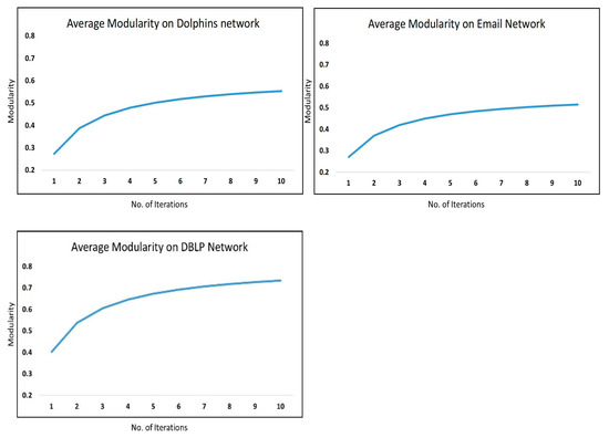 Uncovering Hidden Community Structure in Multi-Layer Networks
