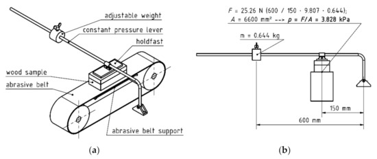Efficiency of Machine Sanding of Wood