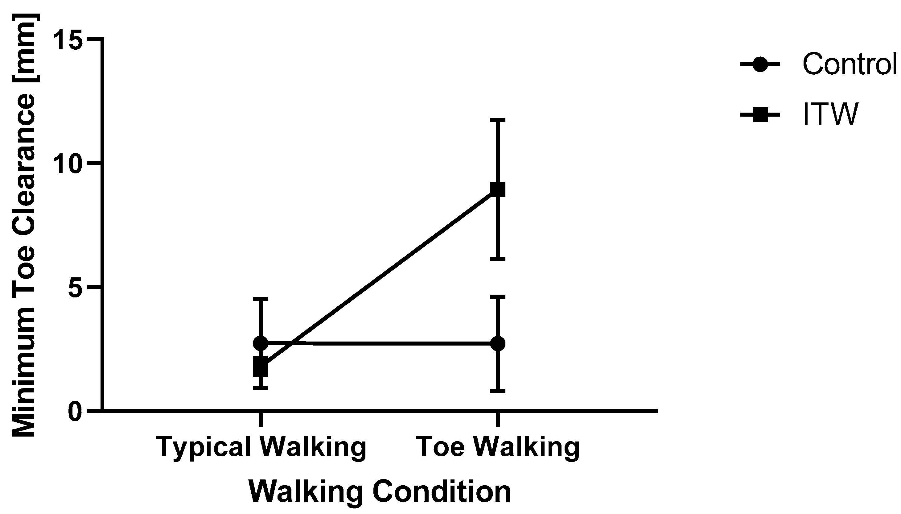 Foot Contact Dynamics and Fall Risk among Children Diagnosed with ...