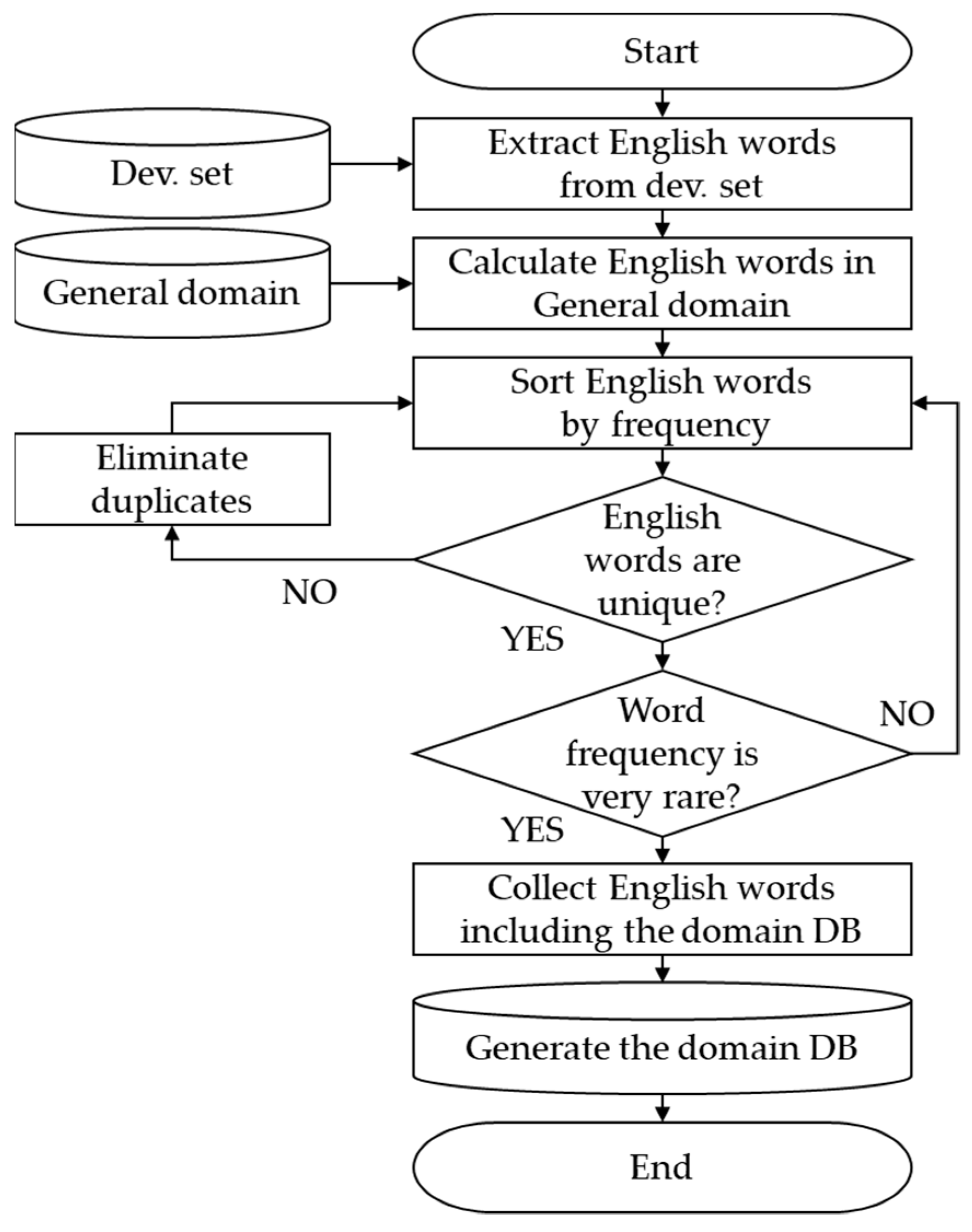 Phonetic Variation Modeling and a Language Model Adaptation for Korean English Code-Switching ...