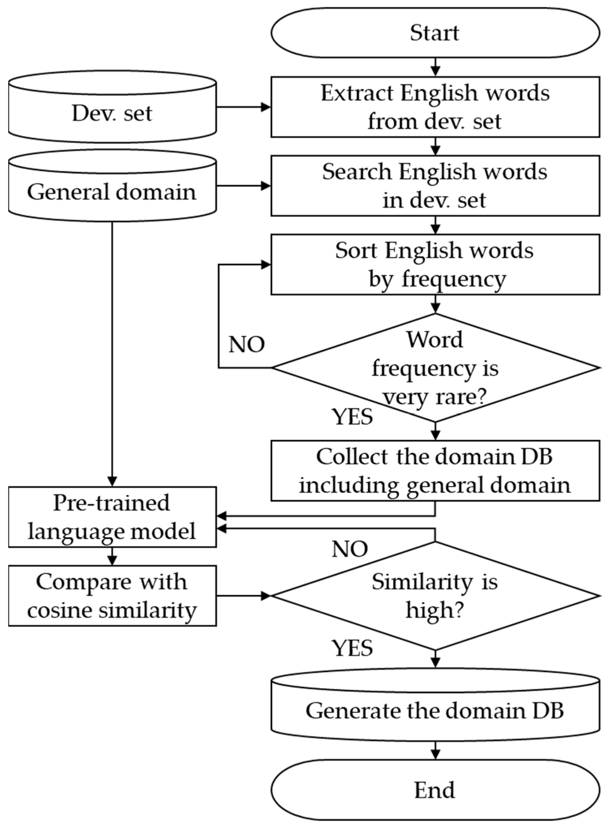 Phonetic Variation Modeling and a Language Model Adaptation for Korean ...