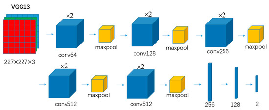Structural Crack Detection and Recognition Based on Deep Learning