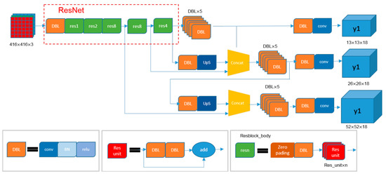 Structural Crack Detection and Recognition Based on Deep Learning