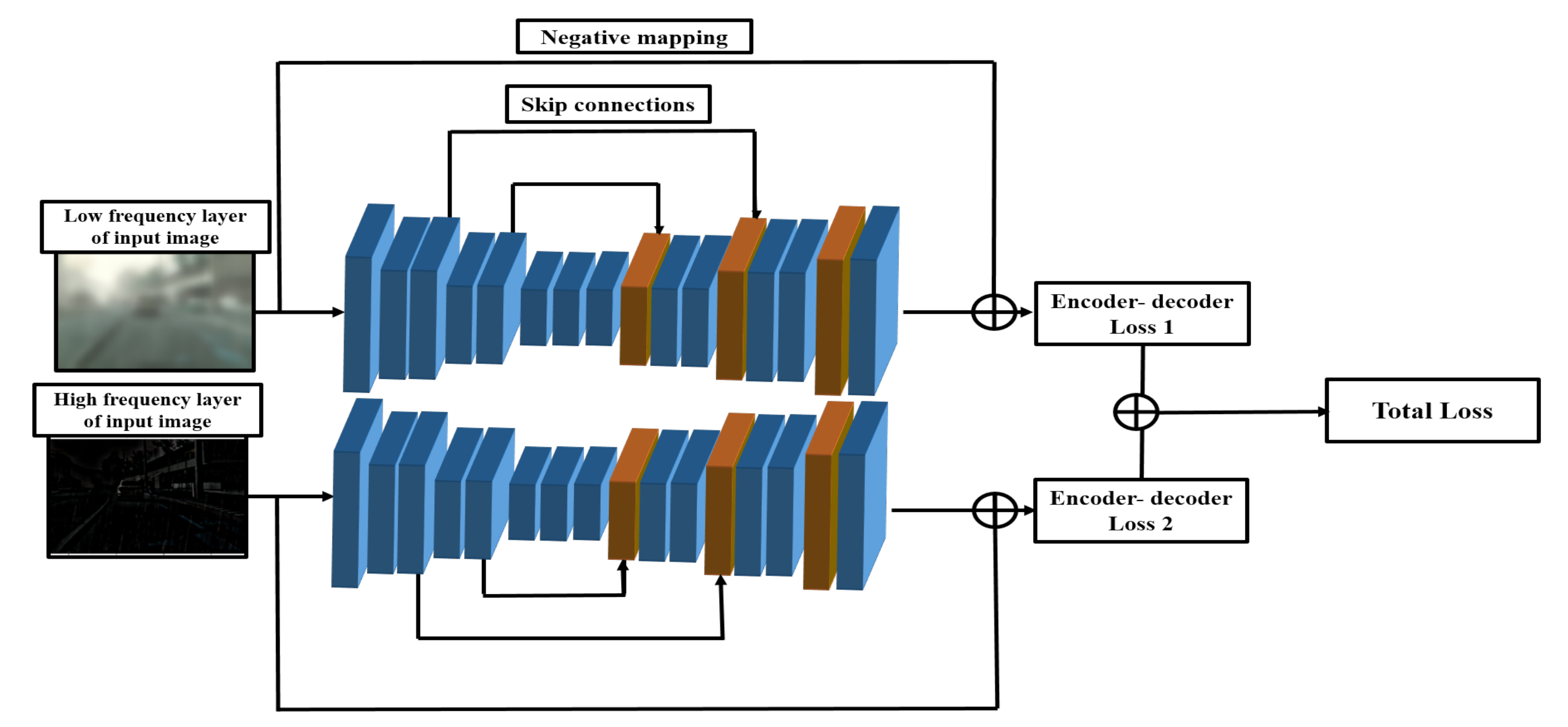 Frequency-Based Haze and Rain Removal Network (FHRR-Net) with Deep Convolutional Encoder-Decoder