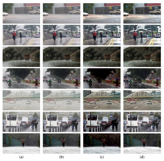 Frequency-Based Haze and Rain Removal Network (FHRR-Net) with Deep Convolutional Encoder-Decoder