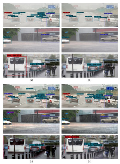 Frequency-Based Haze and Rain Removal Network (FHRR-Net) with Deep Convolutional Encoder-Decoder