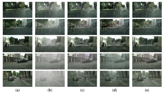 Frequency-Based Haze and Rain Removal Network (FHRR-Net) with Deep Convolutional Encoder-Decoder