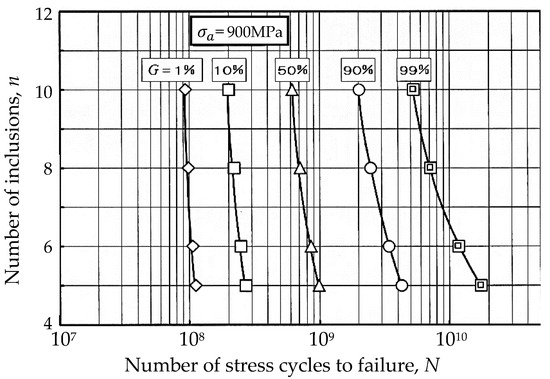 Applied Sciences | Special Issue : Advances in Very-High-Cycle Fatigue
