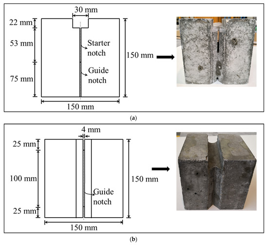 Fracture Behaviour of Concrete with Reactive Magnesium Oxide as ...