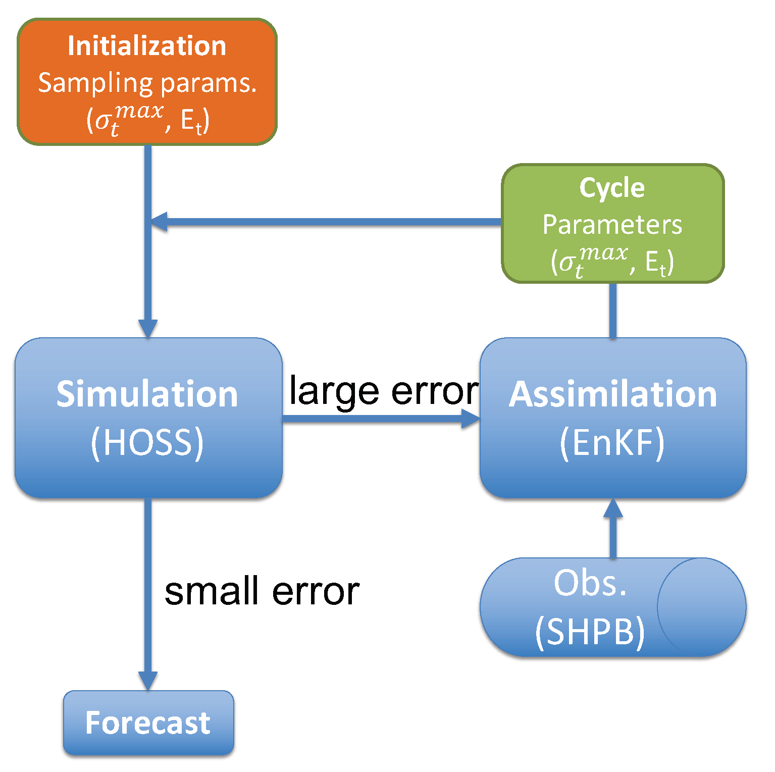 Applied Sciences Free Full Text Assimilation Of Dynamic Combined Finite Discrete Element