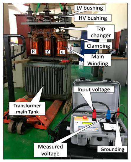 Interpretation of Frequency Response Analysis for Fault Detection in Power Transformers