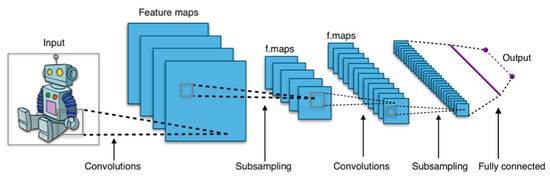 Applied Sciences | Free Full-Text | Object Detection, Distributed Cloud Computing and ...