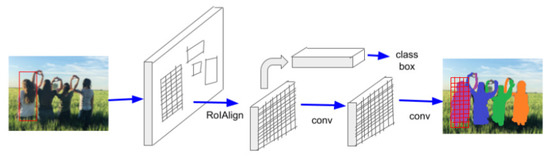 Applied Sciences | Free Full-Text | Object Detection, Distributed Cloud ...